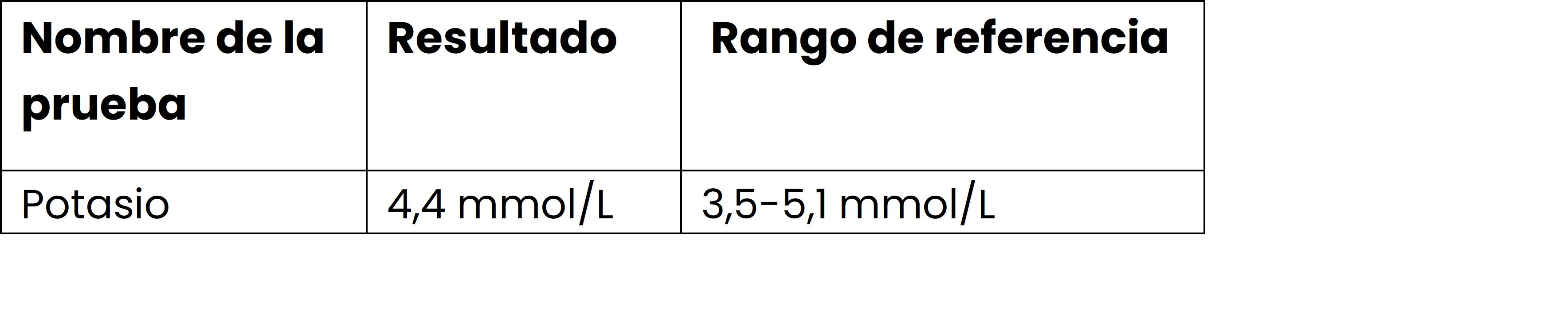 Intervalos de referencia y su significado